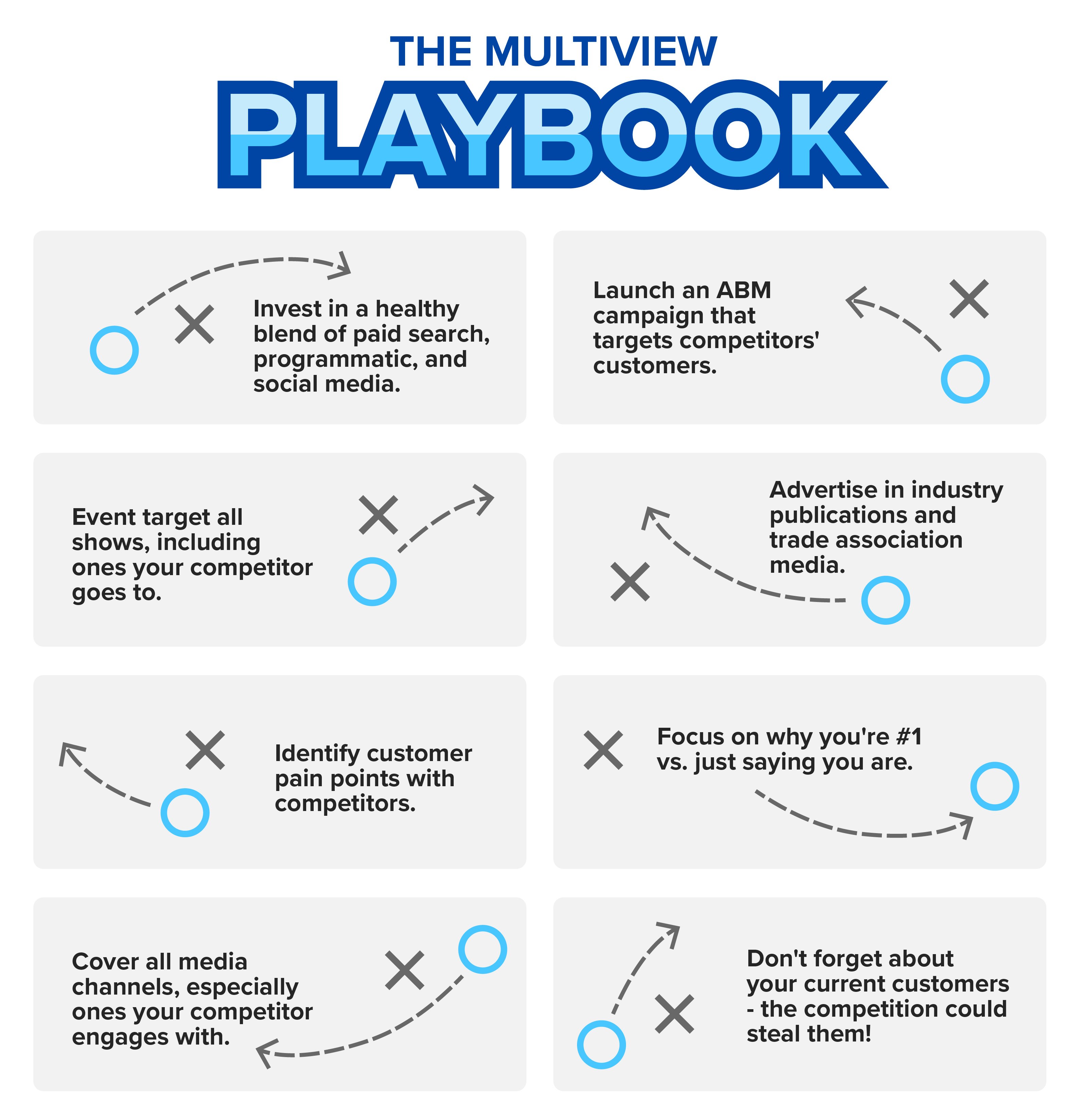 Blog | The B2B Playbook: Competitive Strategies for Success | Multiview